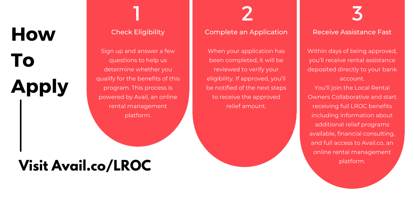 RENTAL OWNERS – Local Rental Owners Collaborative